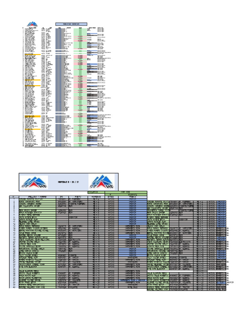 Base de Datos SHT | PDF