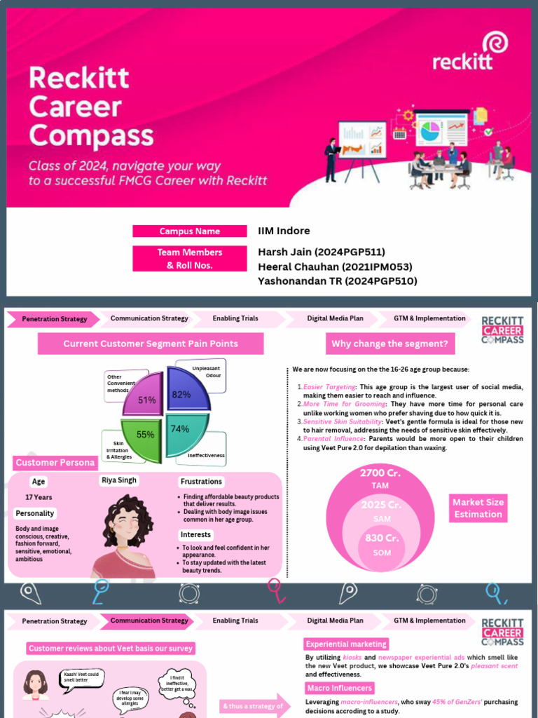 Reckitt PPT | PDF | Target Audience | Brand