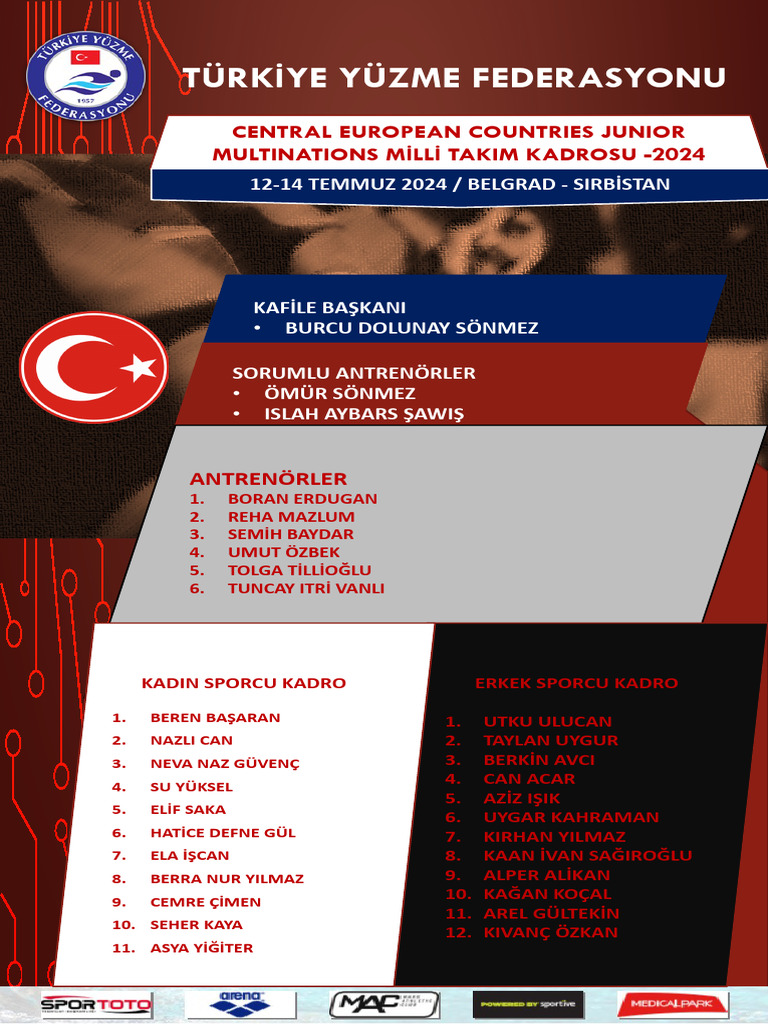 2024 - Central European JNR 1 | PDF