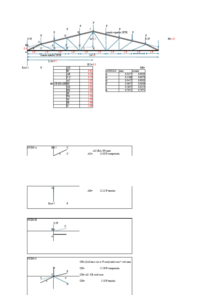 Diseño y cálculo de cabrillas estructurales | PDF