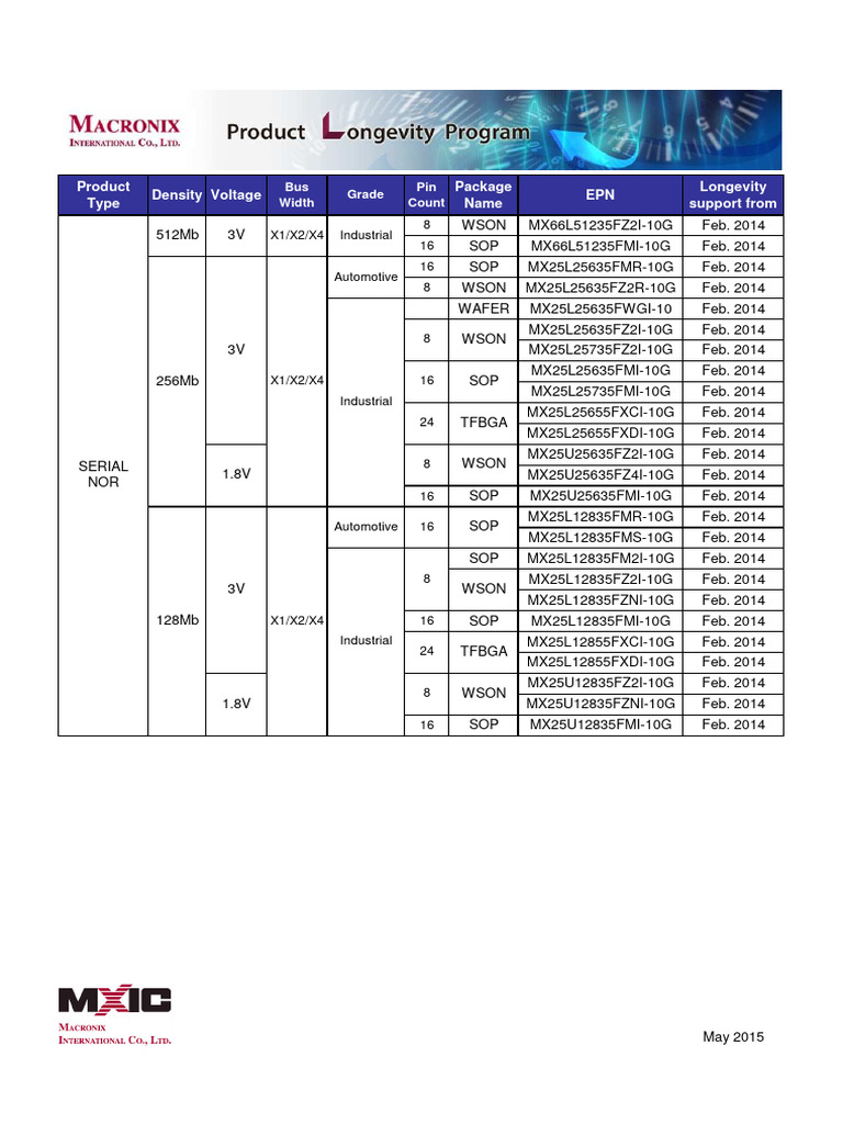 Macronix MX25L12855FXCI 10G Datasheet | PDF | Integrated Circuit | Electronic Engineering