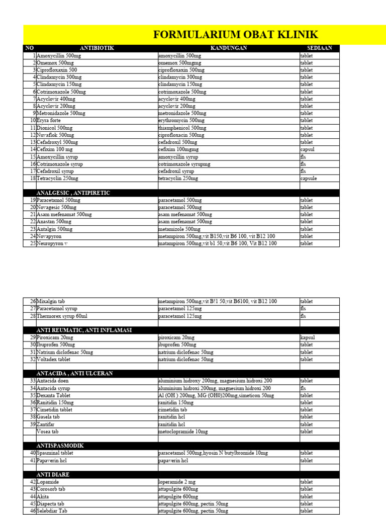 Formularium Obat Pdf Drugs Pharmacology