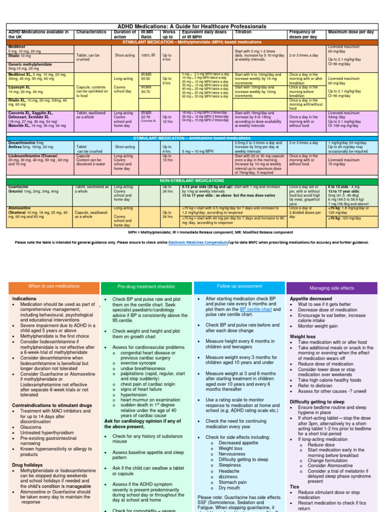 Adhd Medications - A Guide For Healthcare Professionals | PDF | Clinical Medicine | Diseases And ...
