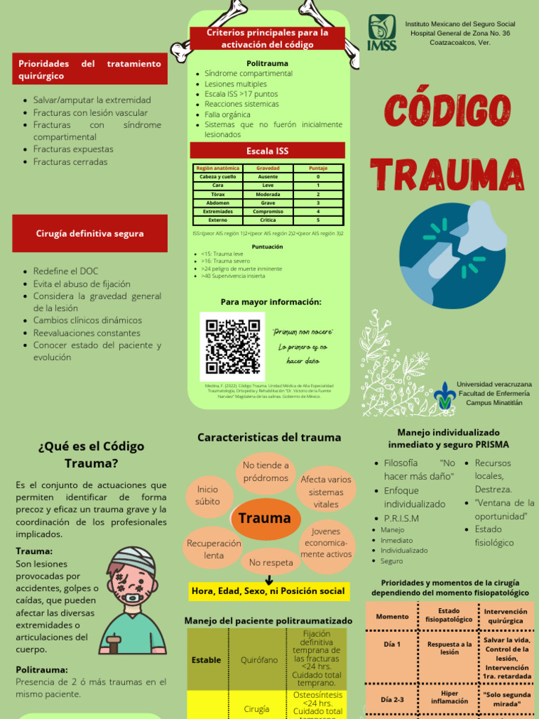 Código Trauma | PDF | Cirugía | Traumatologia