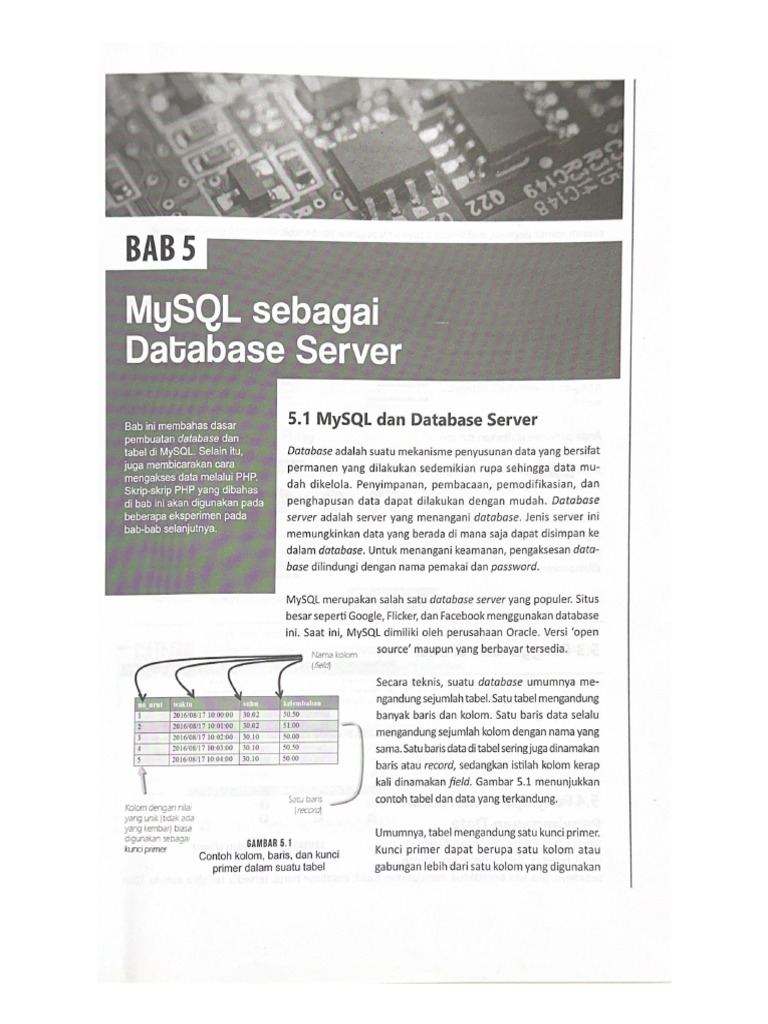My SQL | PDF