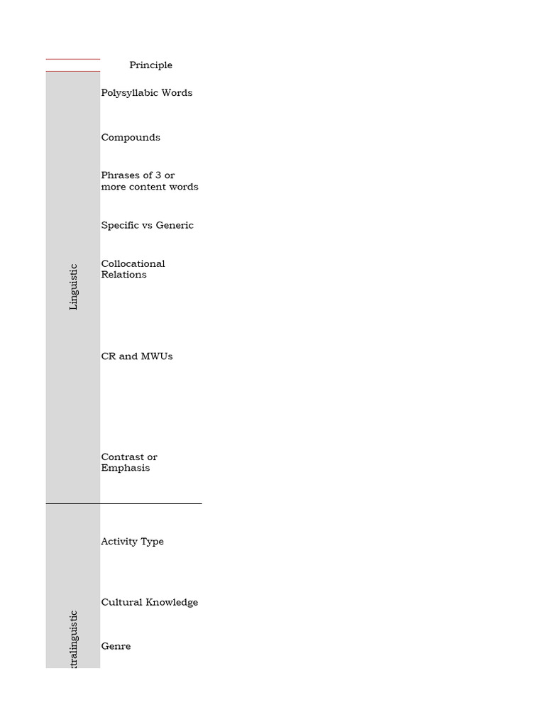 When To Use Apostrophes Chart | PDF | Syntax | Linguistics