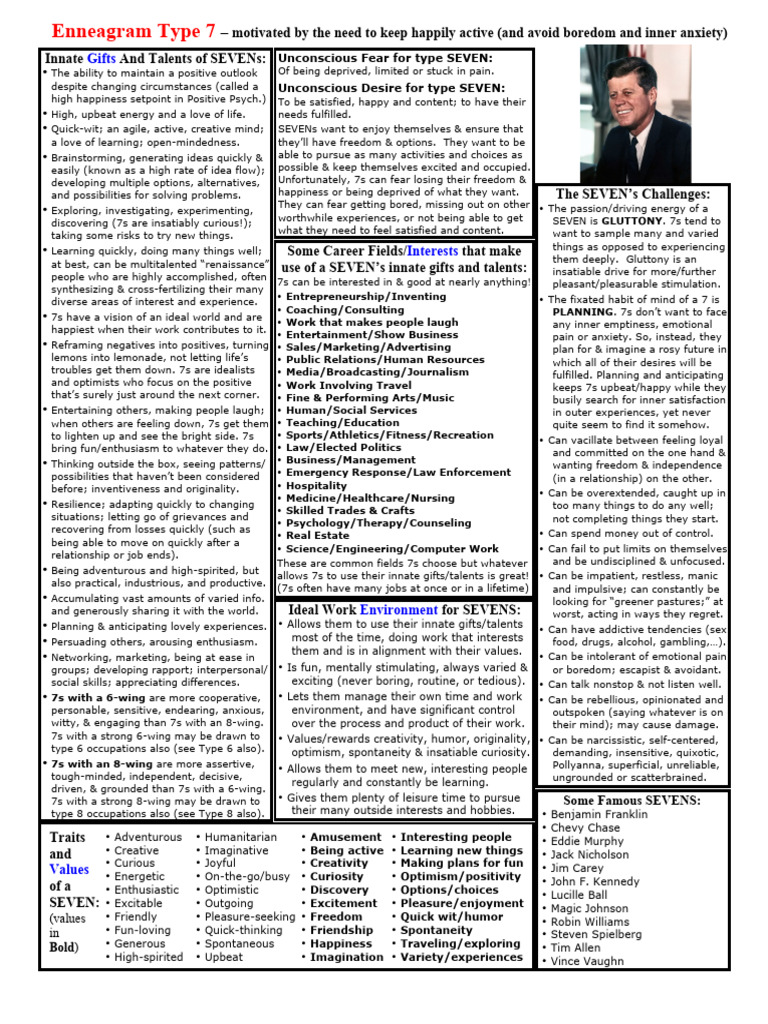 Type 7 - 1 Page Description | PDF | Experience | Fear