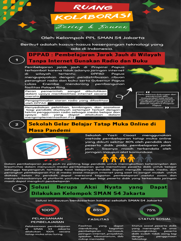 Poster Ruang Kolaborasi SMAN 54 | PDF | Komputer