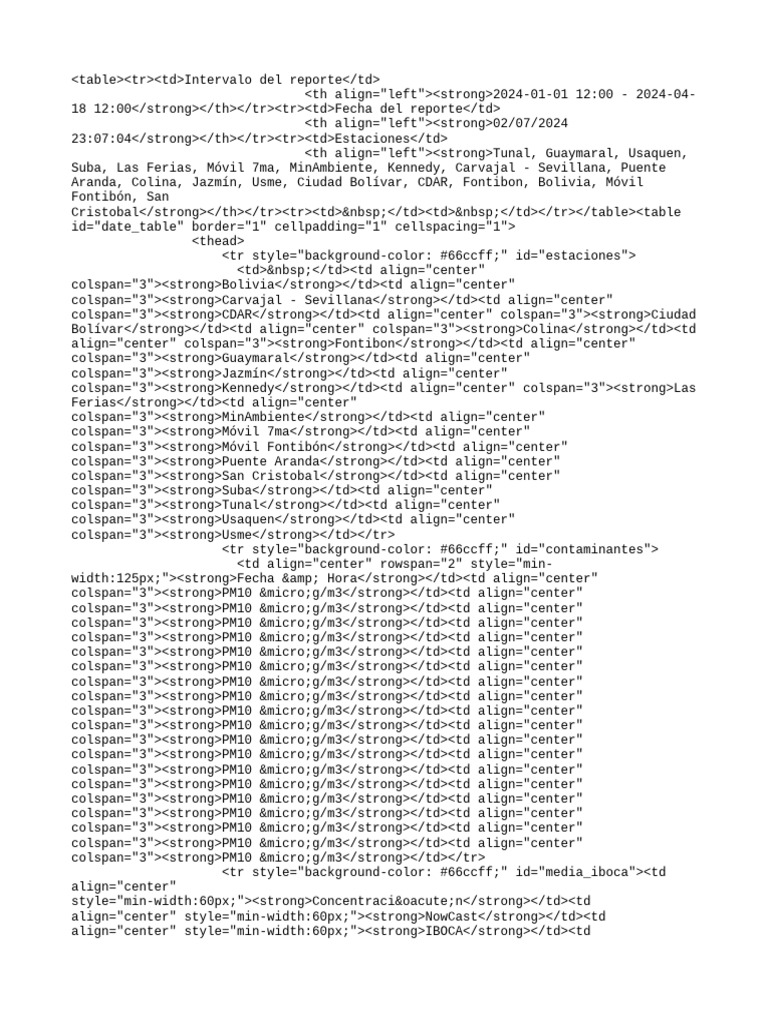 Reporte Iboca | PDF | Teaching Methods & Materials | Technology & Engineering