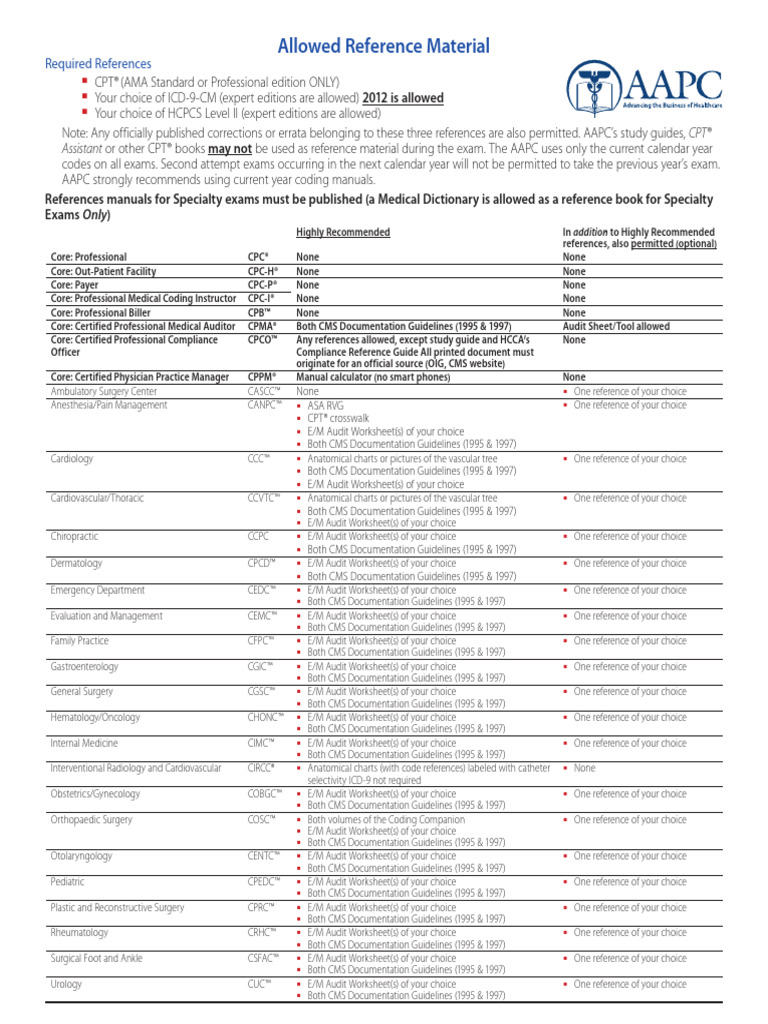 AAPC - Allowed Reference Materials For Exam | PDF | Medicine | Medical Specialties