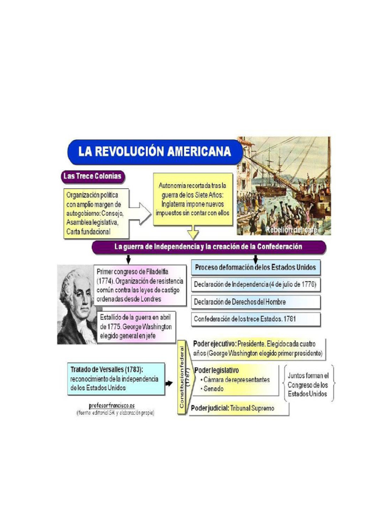 La Revolución Americana | PDF