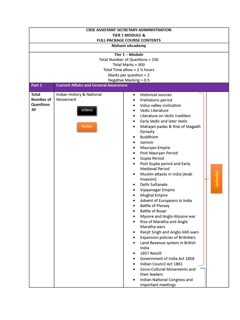 CBSE Assistant Secretary Exam Syllabus | PDF | Computer Data Storage ...