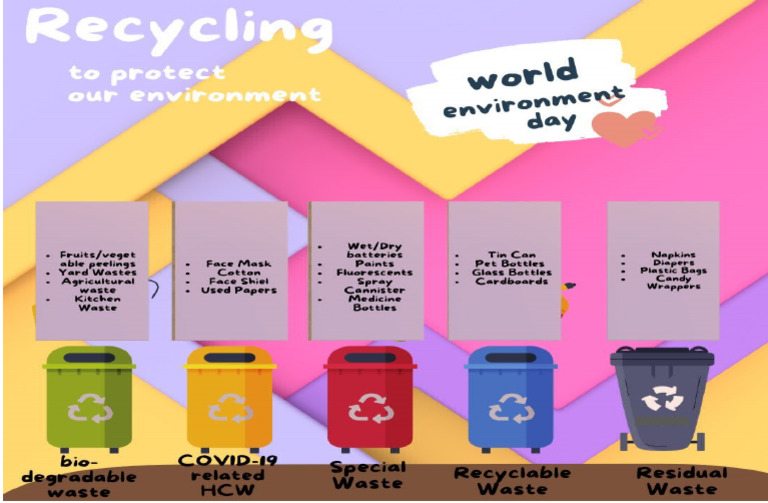 Waste Segregation | PDF