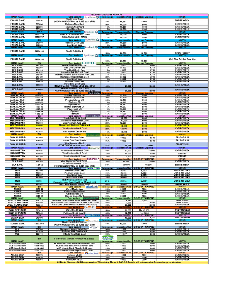 Updated Khi Discount Sheet 28 June 2024 | PDF | Debit Card | Visa Inc.