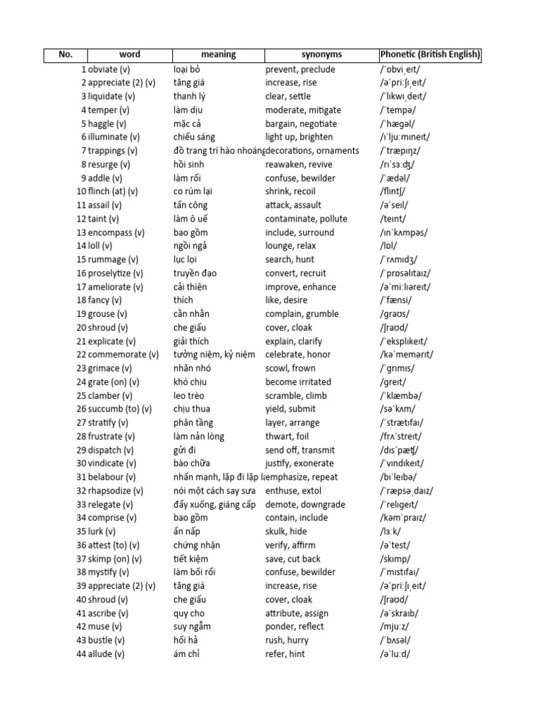Highly Advanced Words Learning Schedule | PDF