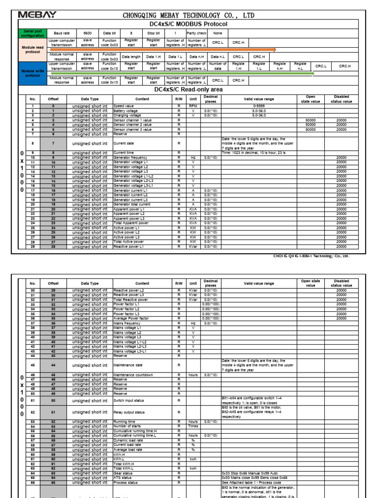 DC4xS MODBUS Communication Protocol | PDF | Integer (Computer Science) | Computer Science