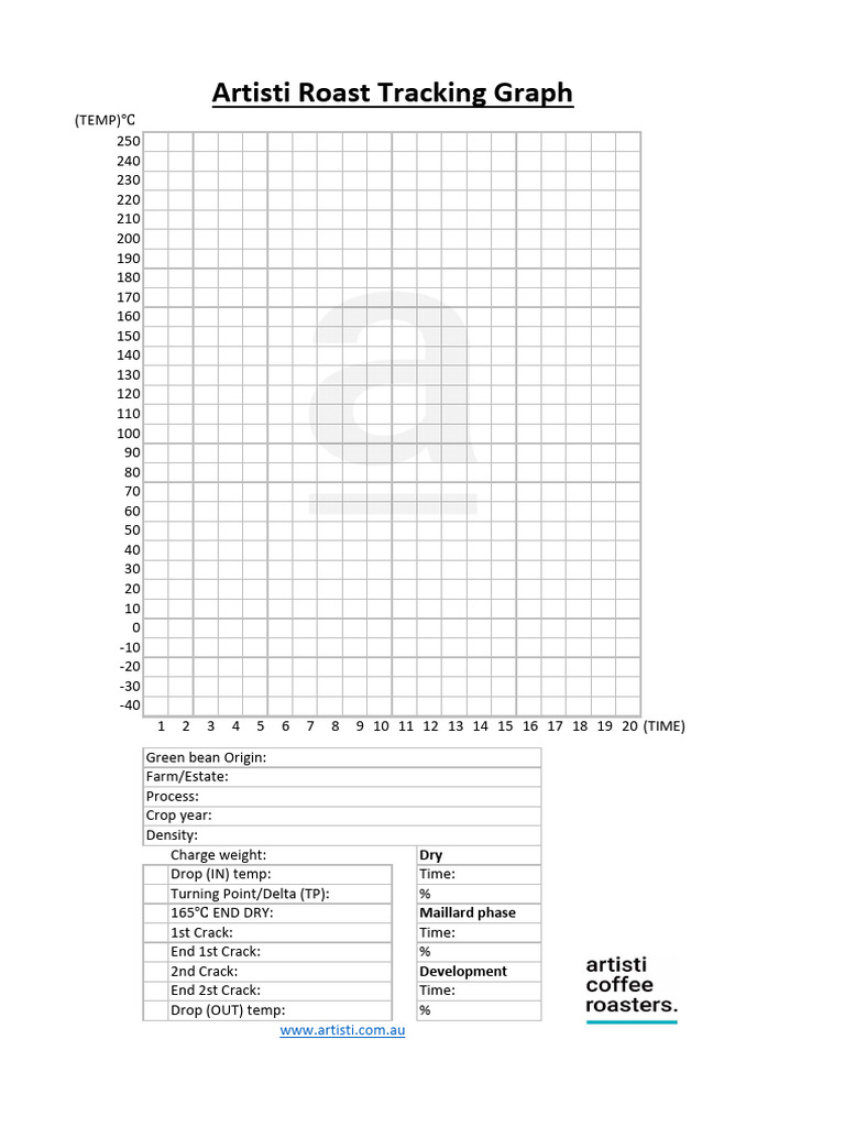 Artisti Coffee Roast Tracking Graph | PDF