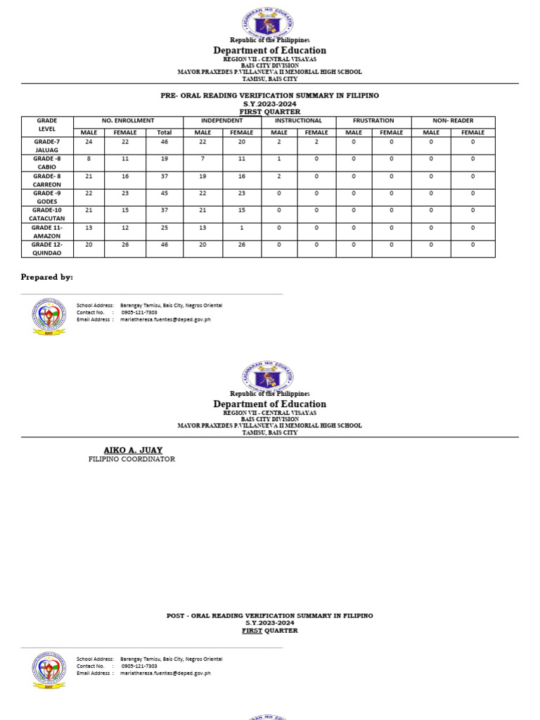 Orv 2023 2024 Summary Mayor Praxedes P. Villanueva MHS | PDF | Cyberspace | Philippines