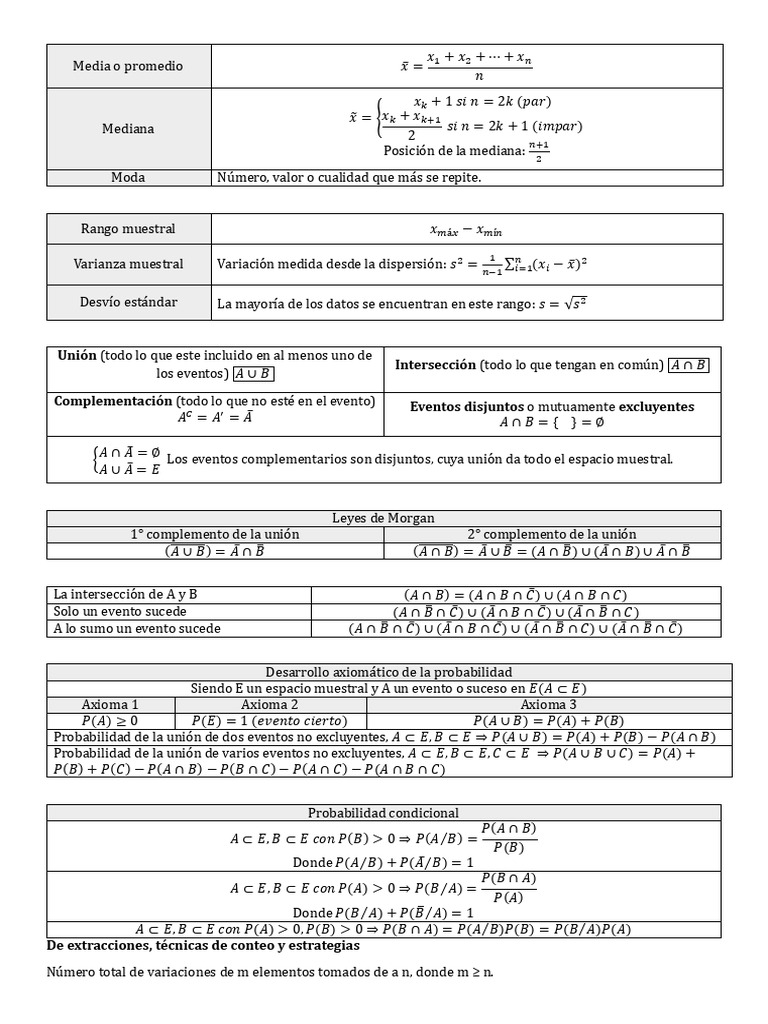Formulas PyE | PDF | Distribución de probabilidad | Matemáticas Aplicadas