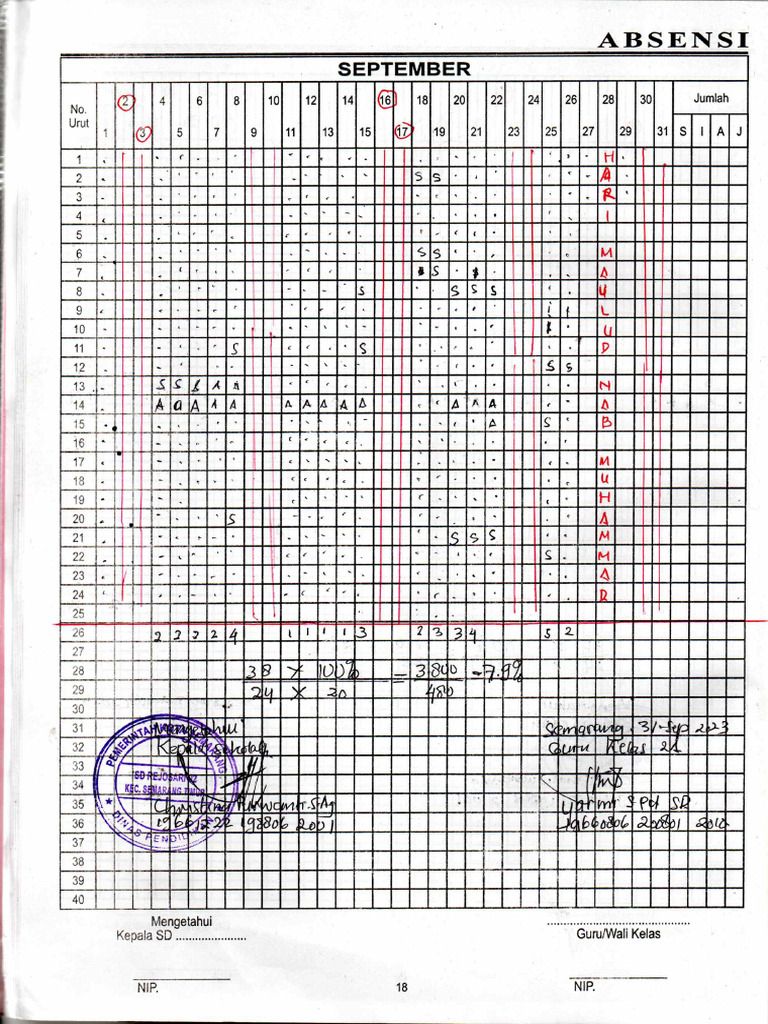 Absensi Bu Yarmi | PDF