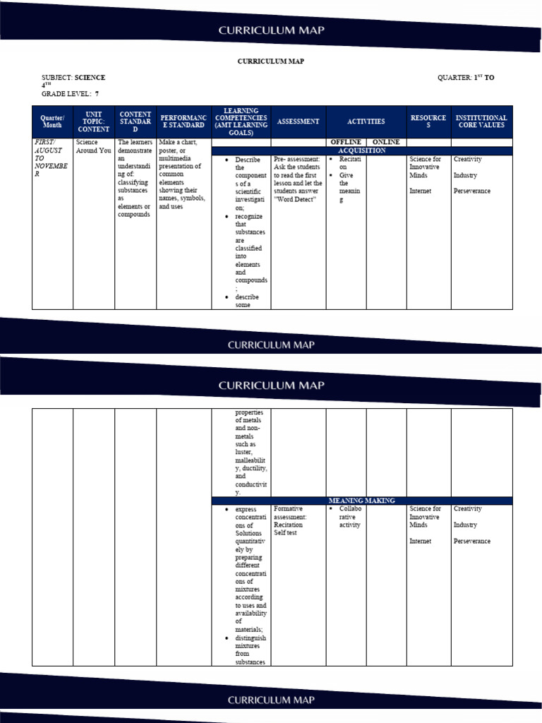 Grade 7 Science Curriculum 2024 | PDF | Waves | Sound