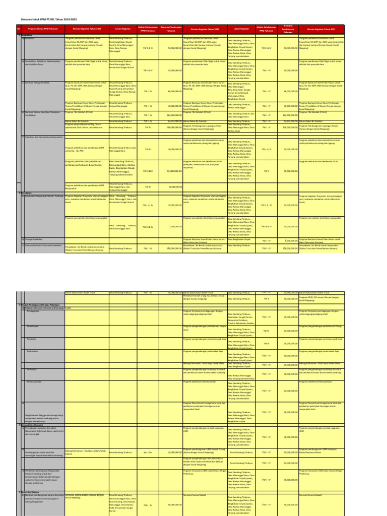 6 - Lampiran 1 - Tabel Rencana Induk PPM | PDF