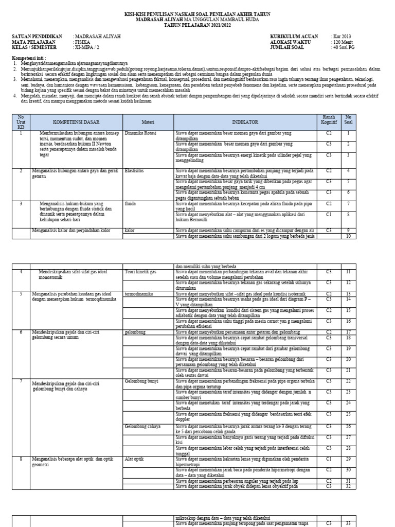 Kisi-Kisi Soal Fisika Kelas XI-MIPA | PDF
