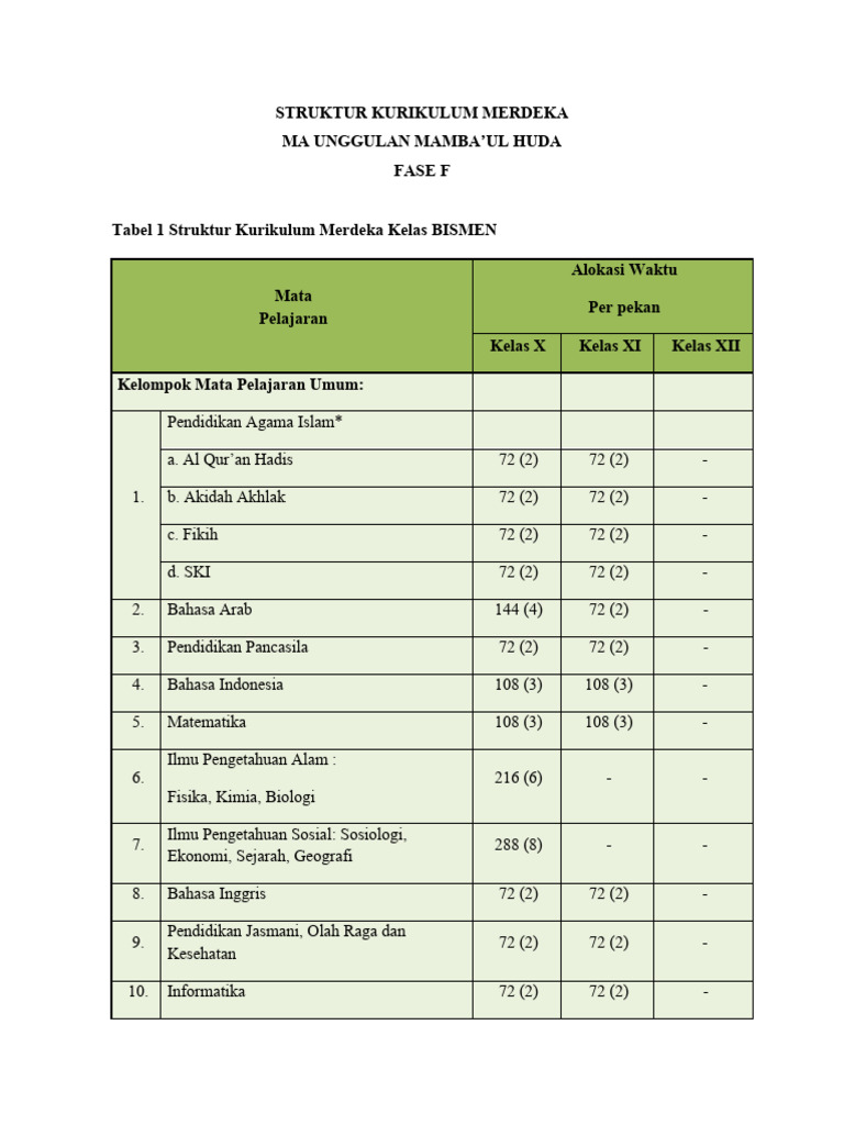 Struktur Kurikulum Merdeka Pdf