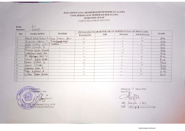 DATA SISWA 2 Moderasi Beragama | PDF