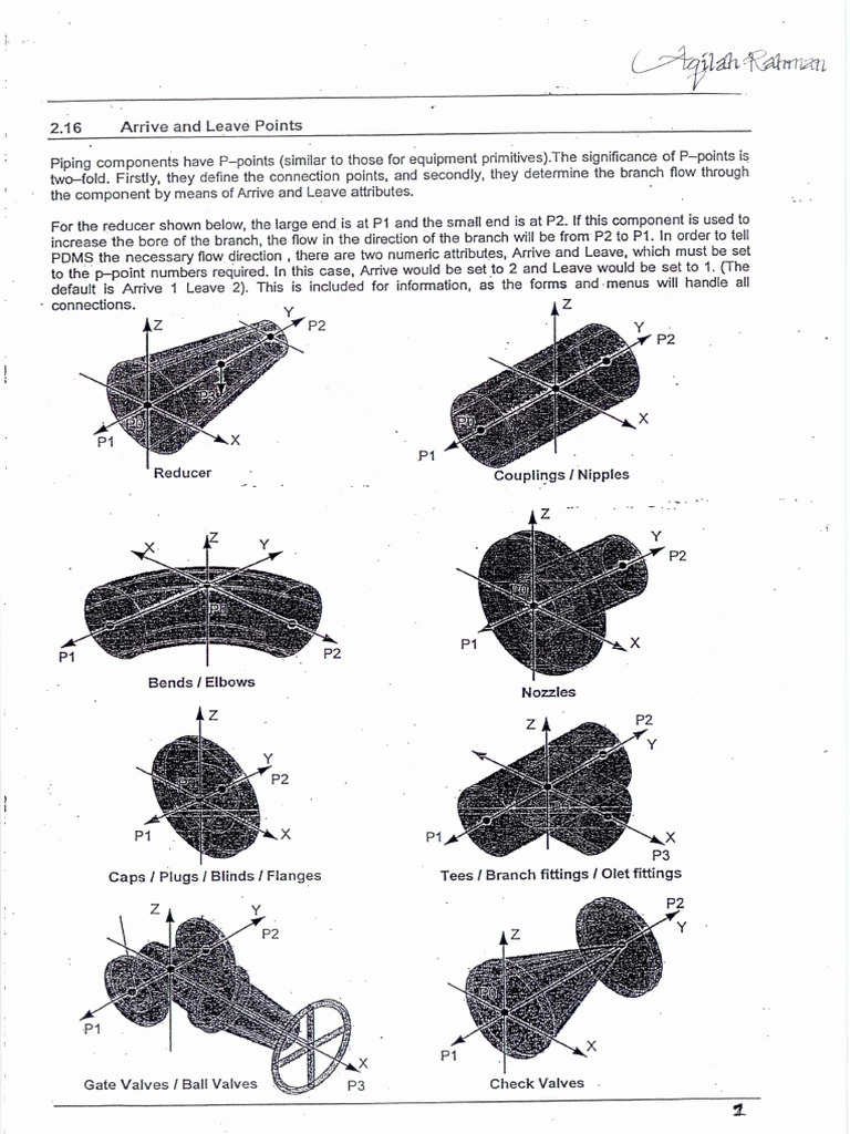 PDMS Training 1 | PDF | Rotation | Menu (Computing)