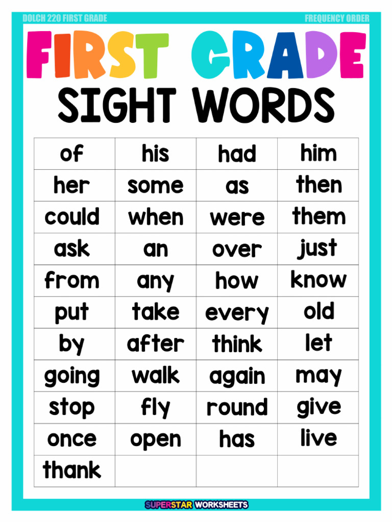 First Grade Sight Word Chart Frequency Order | PDF