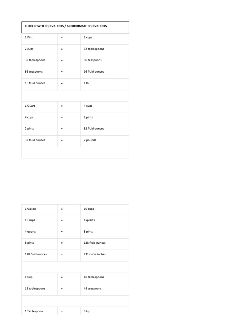 Fluid Power Equivalents | PDF | Gallon | Units Of Measurement