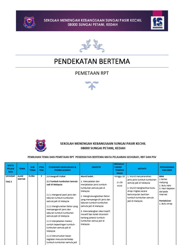 Template Panitia Geografi, RBT Dan PSV | PDF