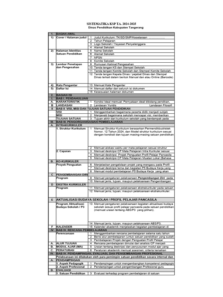 Sistematika KSP Dan Instrumen | PDF