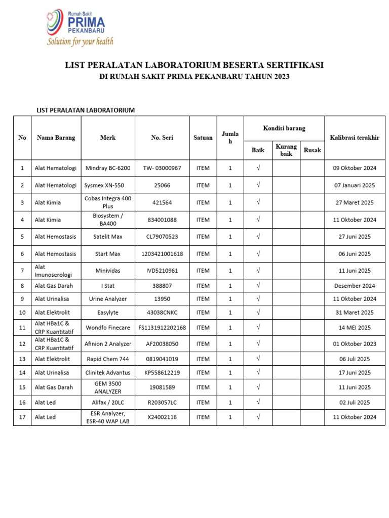 List Peralatan & Kalibrasi Lab 2024 | PDF | Griya & Taman | Sains & Matematika