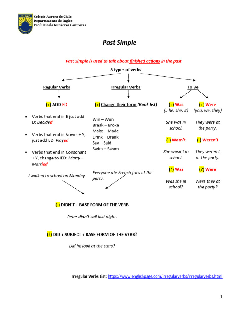 Past Simple Verb Usage Guide | PDF | Linguistic Typology | Syntax