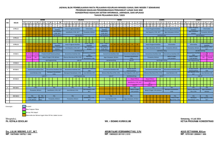 Jadwal Blok Mapel Kejuruan Minggu Ganjil - PPLG - SIJA - TP. 2024-2025 | PDF