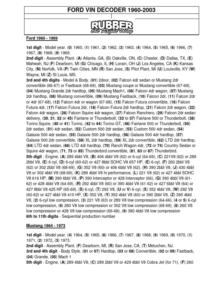 Ford VIN Decoder 1960-2003 | PDF | Car Manufacturers | Vehicles