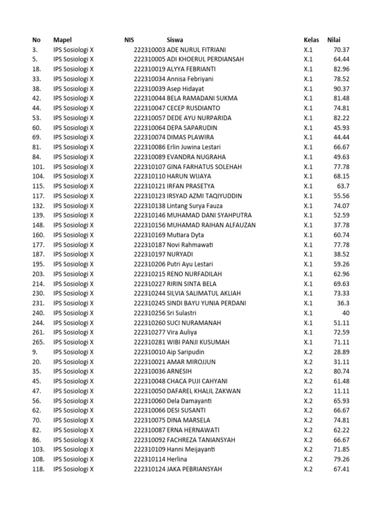 Psat X Sosiologi 2023 | PDF | Wellness | Science & Mathematics