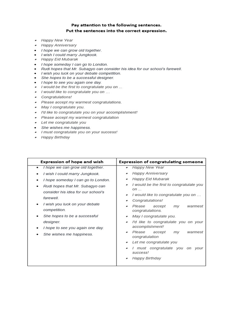 Expression Hope and Wish Worksheet | PDF