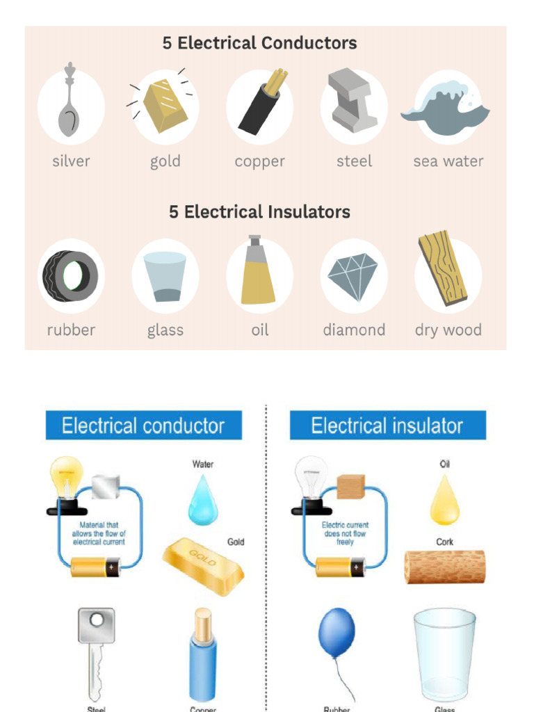 Conductors and Insulators Sci 5 | PDF