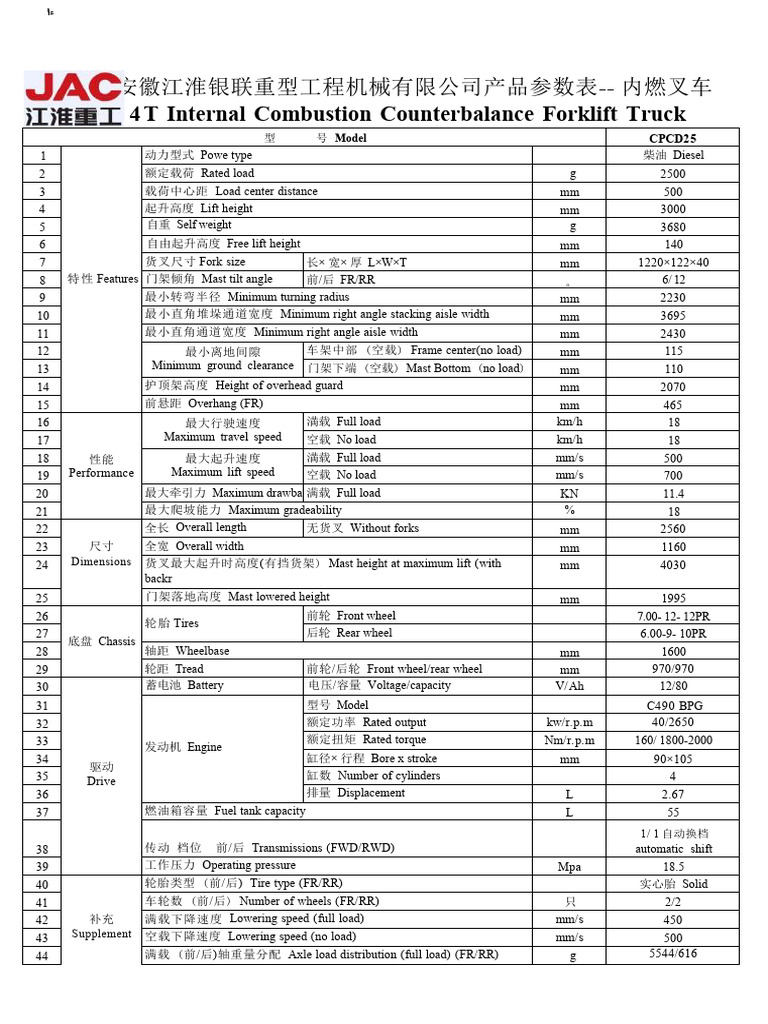 Specifications of JAC - Model CPCD25 - 3m Mast | PDF