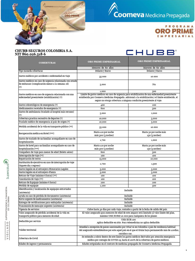 Oro Prime Empresarial | PDF | Seguro