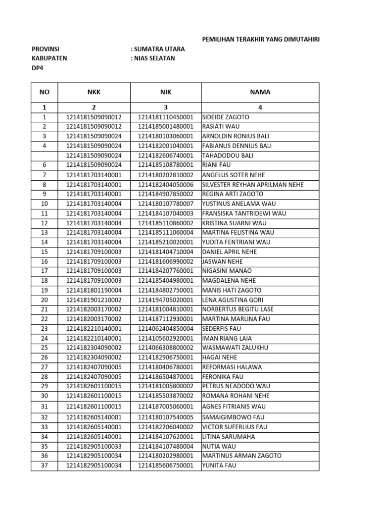 Laporan Dp4 of | PDF | Indonesia