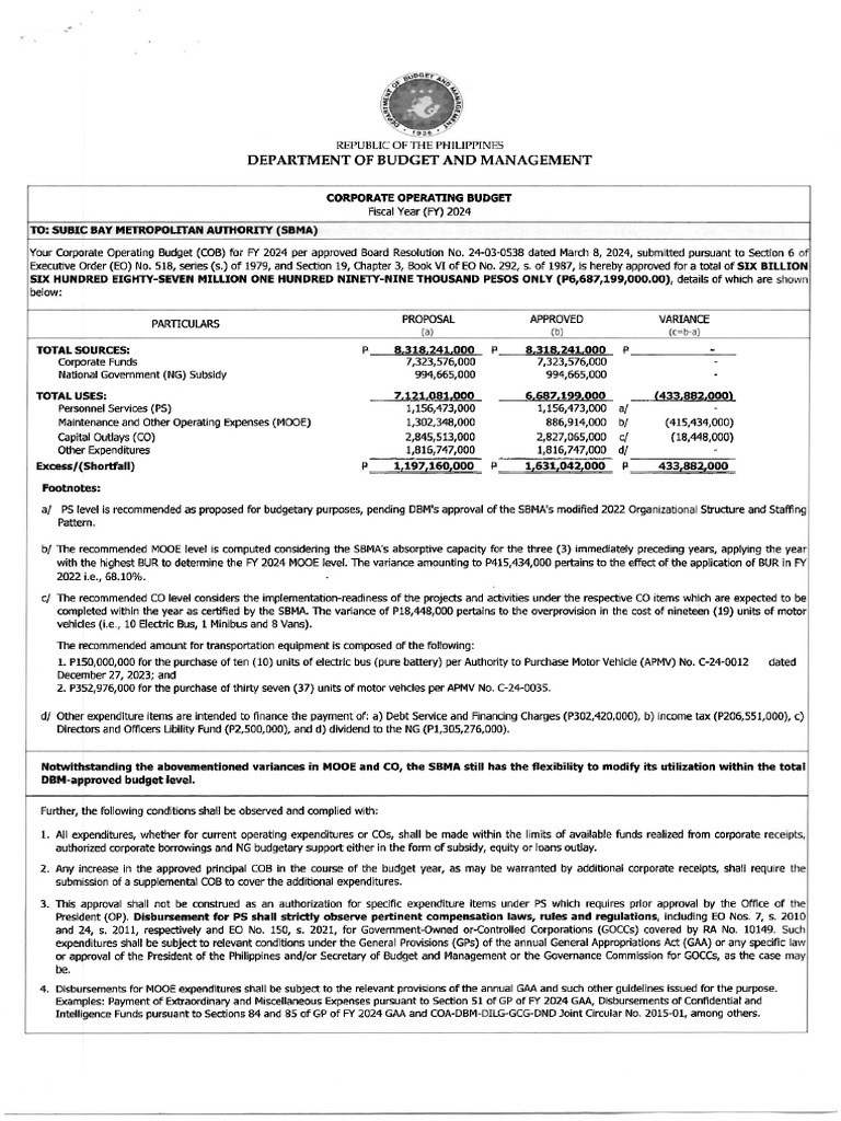 2024 Corporate Operating Budget (DBM Approved) | PDF