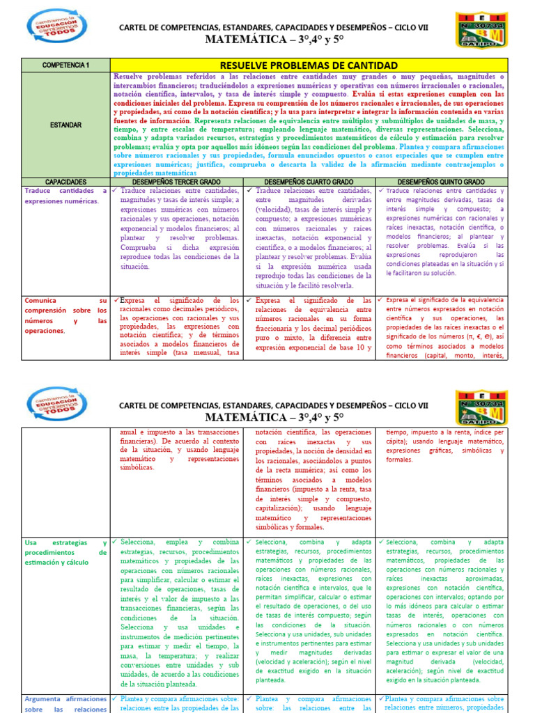 Cartel de Competencias y Desempeños Mate 3°-4°-5° VII MB | PDF | Ecuaciones | Geometría