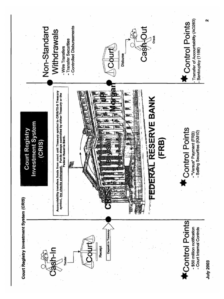 Court Registry Investment System Data | PDF | Business | Computers
