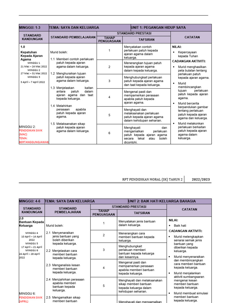 RPT Pend Moral Tahun 2 KSSR Semakan - Docx - 0 | PDF