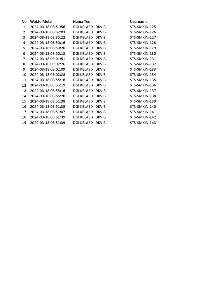 Hasil Dgi Kelas Xi DKV B | PDF