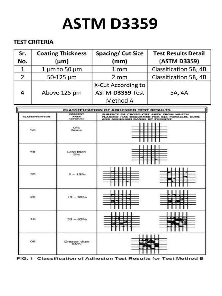 Adhesion Test ASTM Vs ISO 1707216456 | PDF